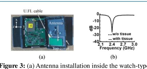 Figure 3 From Compact Patch Antenna For Wearable Health Monitoring Applications Semantic Scholar