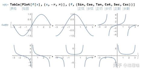 Mathematica——万物皆理 知乎