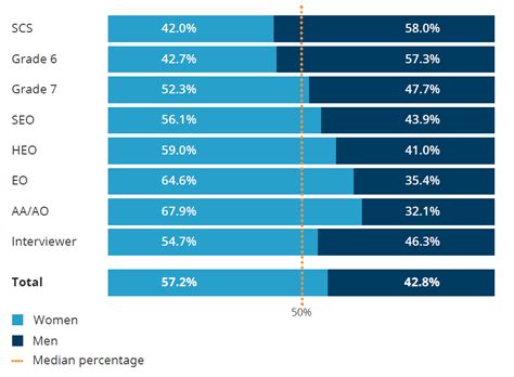 Gender Pay Gap Report 2022 Uk Statistics Authority