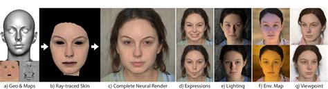 Figure 1 From Rendering With Style Semantic Scholar
