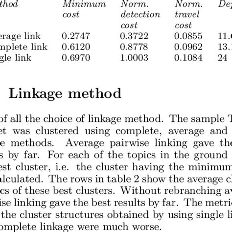 Comparison Of Clustering Methods Download Table