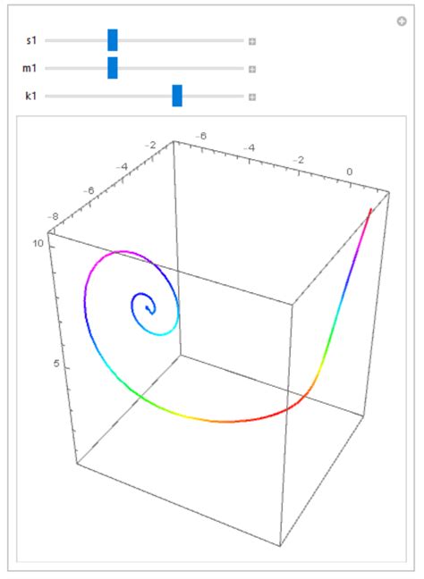 Plotting Problem With Solving A System Of Differential Equations