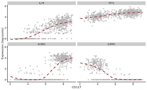Comparing Totalvi And Osca Book Cite Seq Analyses • Scvir