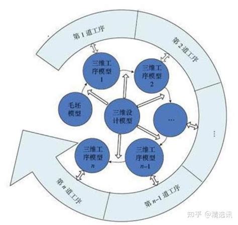 什么是工序分析法？工序分析的方法和实施步骤有哪些 知乎