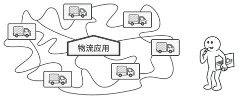 工厂方法设计模式