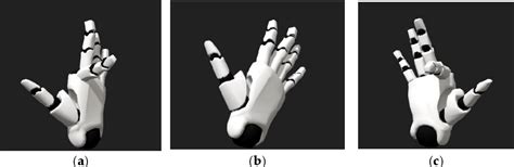 Figure 5 From Teleoperated Grasping Using Data Gloves Based On Fuzzy Logic Controller Semantic