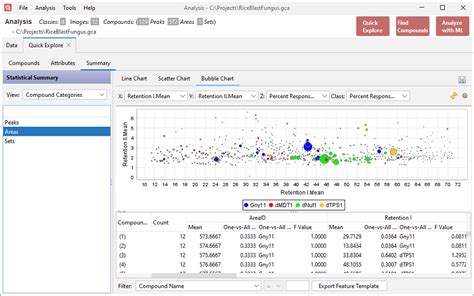 Overview Software Capabilities GC Image