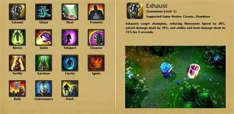 Flash Icon League Of Legends Summoner Icon League Of Legends Wiki