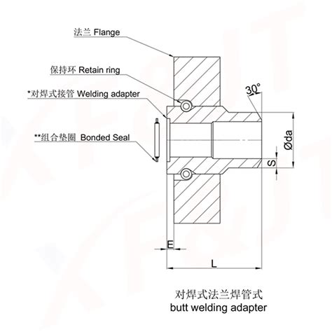 Retain Ring Flange Adapter