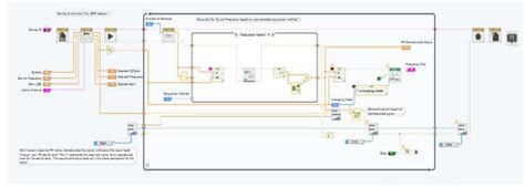 Figure 10 Labview Interfacing Usrp For Fm Demodulation