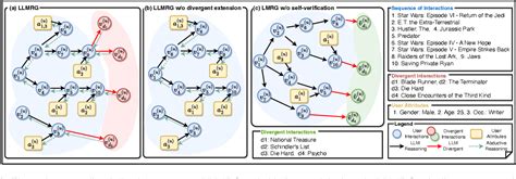 Figure 2 From Enhancing Recommender Systems With Large Language Model