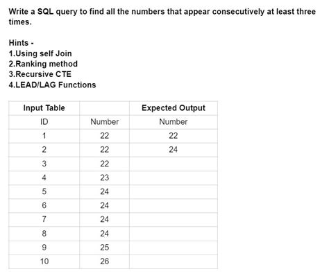 day 1 of the 30 days sql challenge digvijay rajput posted on the topic linkedin