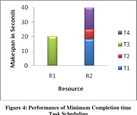 figure 1 from review on grid task scheduling in distributed