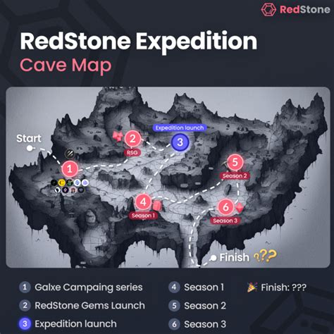 Revolutionizing Defi Oracles Redstones Modular Design And Integration
