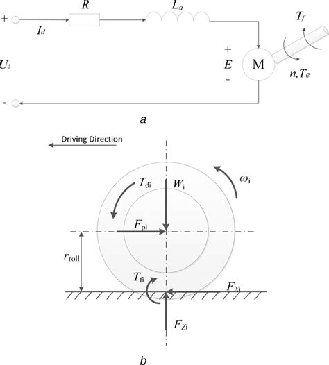 Motor And Wheel Dynamics Model A Motor Model B Wheel Dynamics