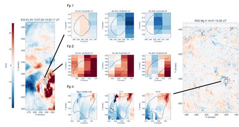 doppler velocities measured by eis and iris the leftmost and rightmost