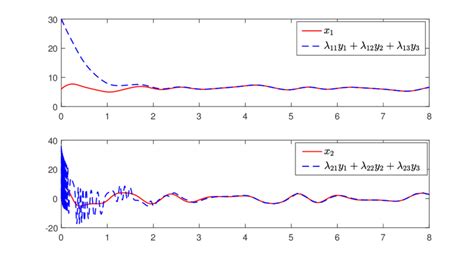 Chaos Synchronization Of Gyroscope Chaotic System With Multi Slave