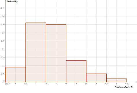 Choose An American Household At Random And Let The Random Va Quizlet