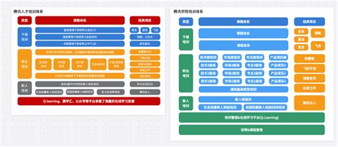 培训体系搭建的5个步骤，企业培训必备！