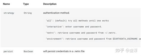 使用python包earthaccess快速下载NASA数据库的各类数据 知乎