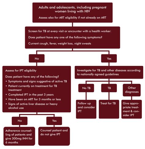 Learning Bank Tbhiv Co Infection