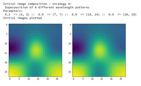 A Simple Cnn For The Mnist Dataset Xi Python Code For Filter