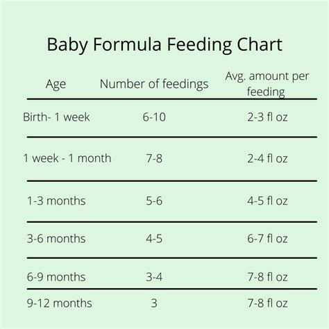 Kg Baby How Much Formula Informacionpublica Svet Gob Gt