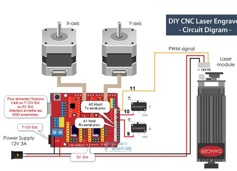transmettre à arduino des coordonnées x y à exploiter page 4