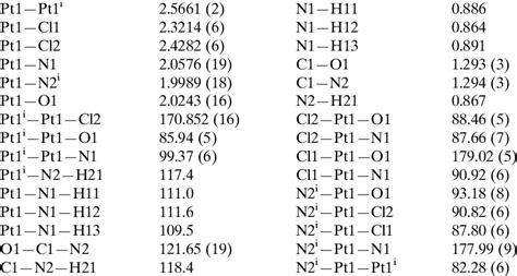 Selected Geometric Parameters A ˚ Download Scientific Diagram