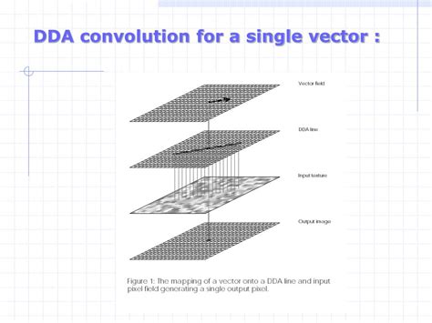Ppt Imaging Vector Fields Using Line Integral Convolution Powerpoint