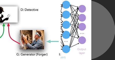 list deep learning implementation curated by leiyancc medium