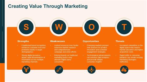 Marketing Hierarchy Of Needs Ppt Guidelines Acp Ppt Powerpoint