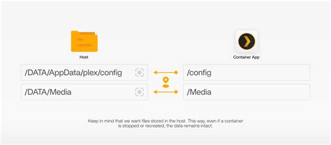 How To Understand Docker Apps Paths On Zimaos Zimaspace Docs