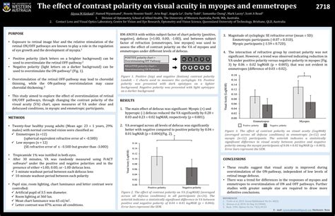 The Effect Of Contrast Polarity On Visual Acuity In Myopes And Emmetropes Contact Lens And