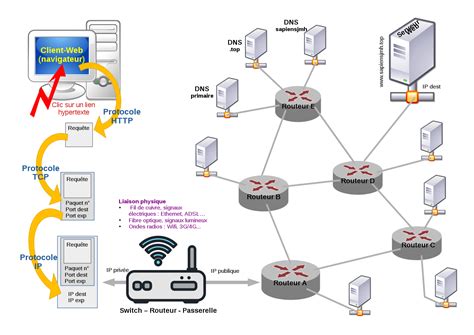 hypertext transfer protocol