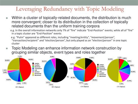 Ppt Event Extraction Powerpoint Presentation Free Download Id5710855