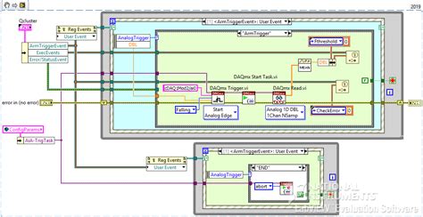 Analog Triggering Not Working Hardware Lava