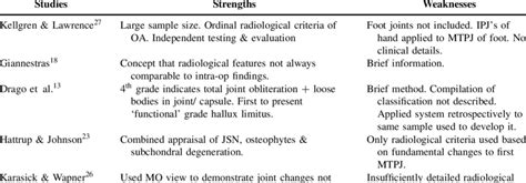 Strengths And Weaknesses Of Hr Classification Systems Download Table