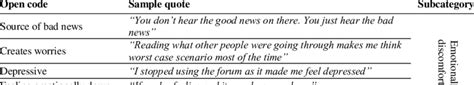 Examples Of Supporting Evidence Of The Findings Download Table