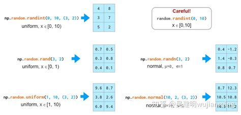 numpy ndarray原理与计算 知乎