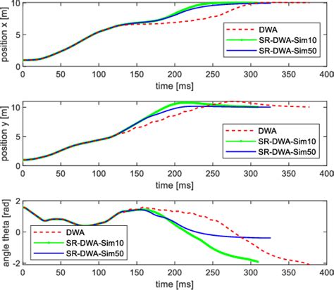 Figure 4 From Usv Path Planning Under Marine Environment Simulation