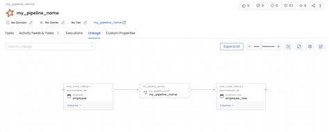 Spark Lineage Ingestion
