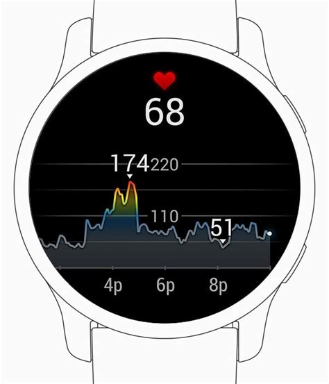 Strap Monitor Rate Heart Perosn Wearinggarmin