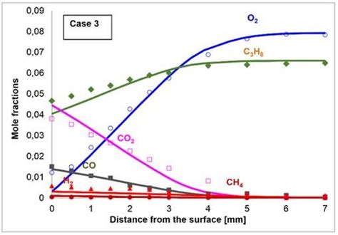 Comparison Of The Numerical Lines And Experimental Symbols Values