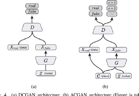 Gan Based Synthetic Medical Image Augmentation For Increased Cnn Performance In Liver Lesion