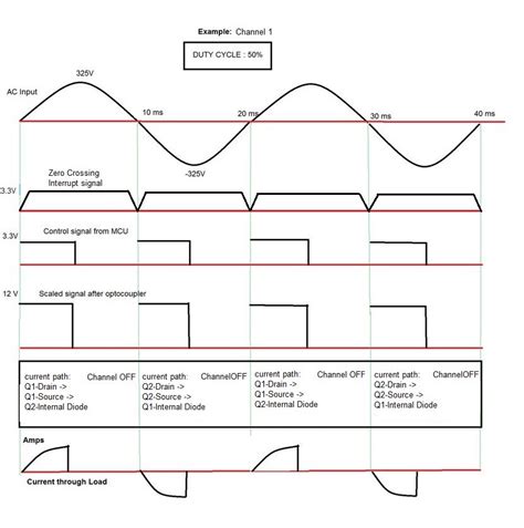 Multichannel Wireless Light Dimmer Details Hackaday Io