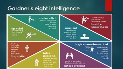 Intelligence Definition Types Factors Affecting Ppt
