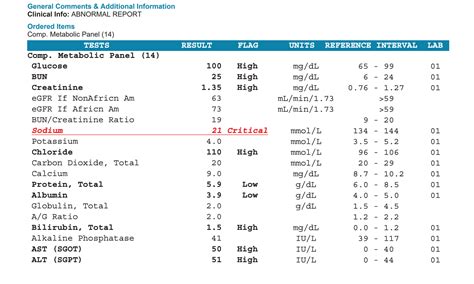 Comprehensive Metabolic Panel Bmp Chart And Example Free Pdf Download