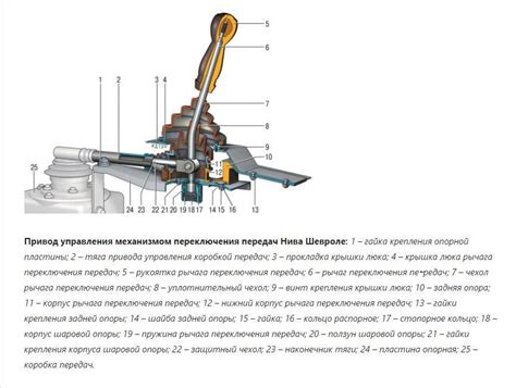 Кулиса КПП: что это такое, неполадки, настройка и регулировка