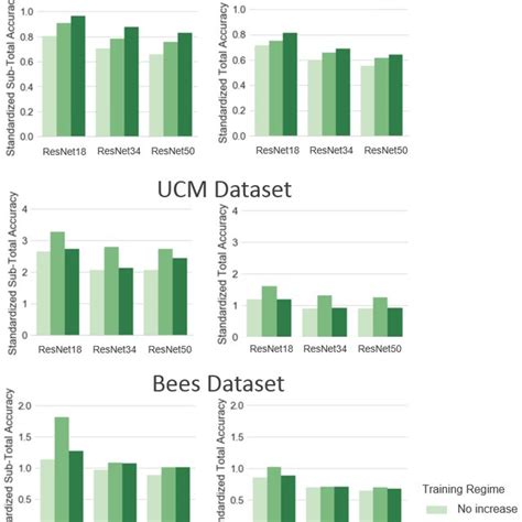 Experimental Results For The Network Training Across Datasets And Download Scientific Diagram